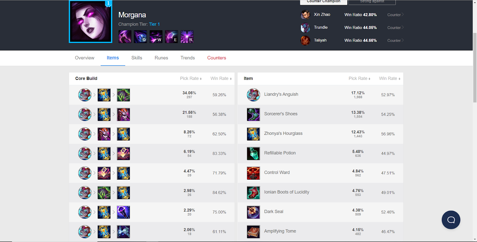 League of Legends: How to Jungle with Morgana (Part 3)