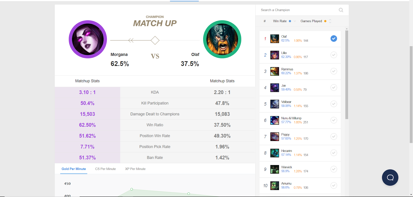 League of Legends: How to Jungle with Morgana (Part 3)