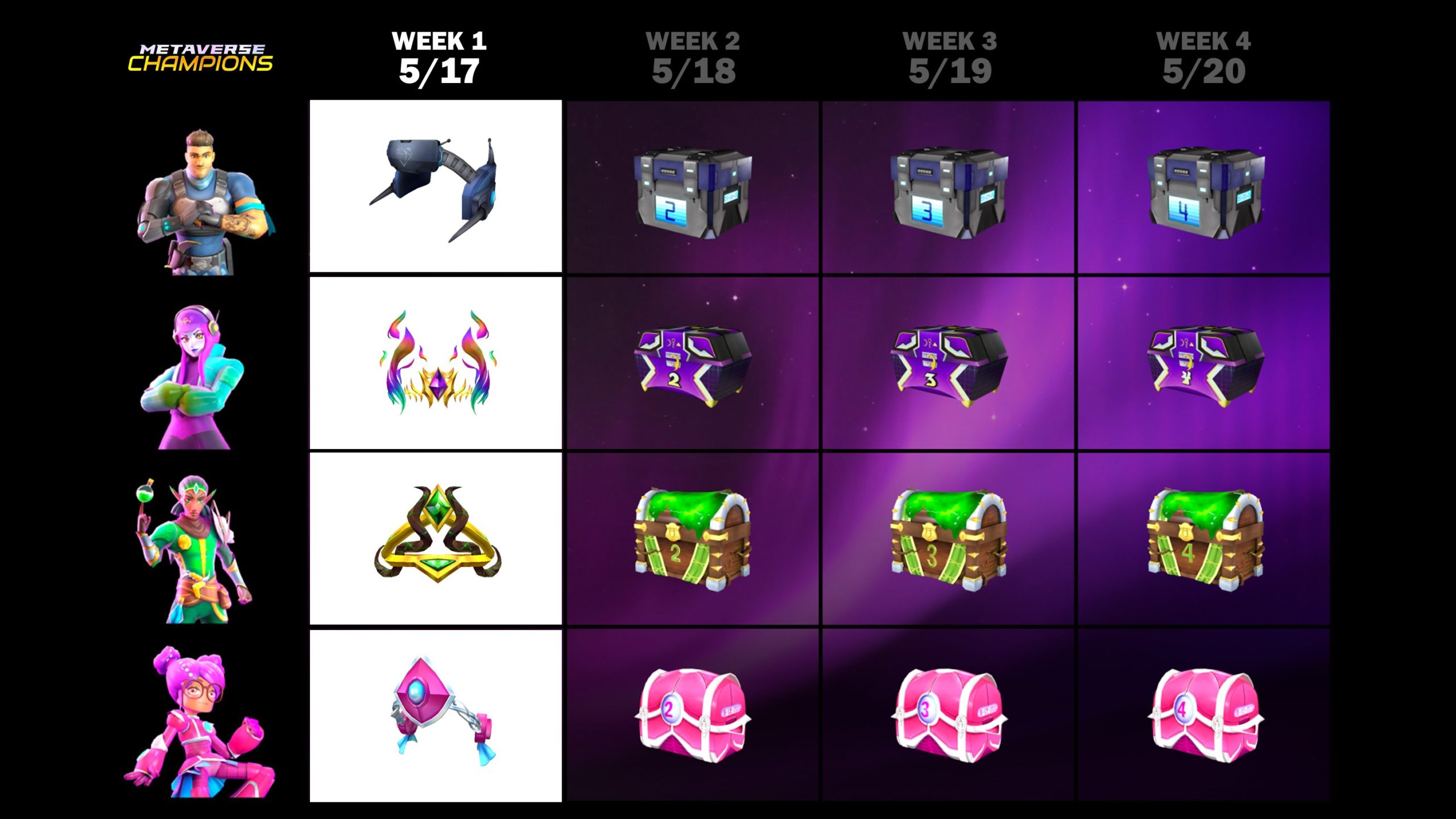 Roblox Metaverse Champions Week 1 Mystery Boxes Revealed